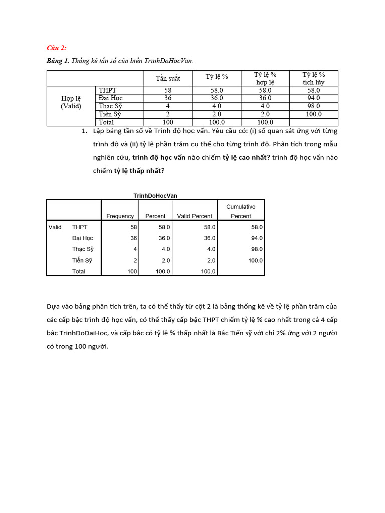 Phân Tích Kinh Donah | PDF