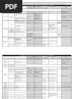 Proheart 12 Mixing and Dosing Guide | PDF | Dose (Biochemistry) | Chemistry