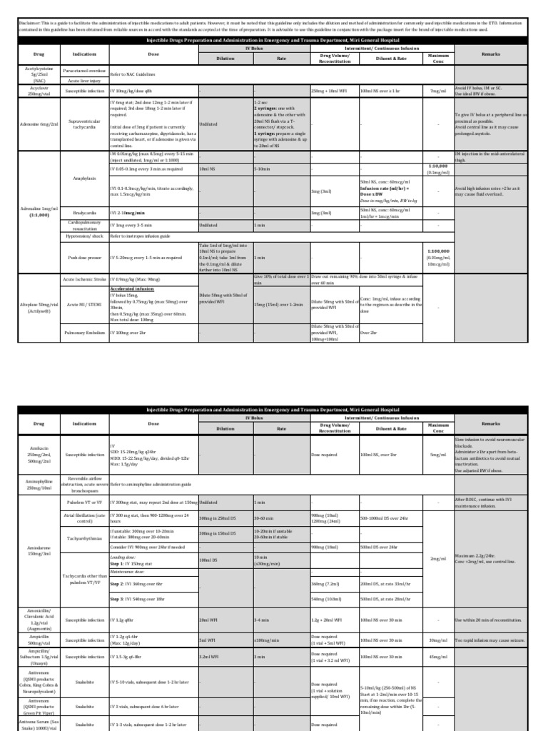 Dilution Protocol For Adults | PDF | Clinical Medicine | Drugs