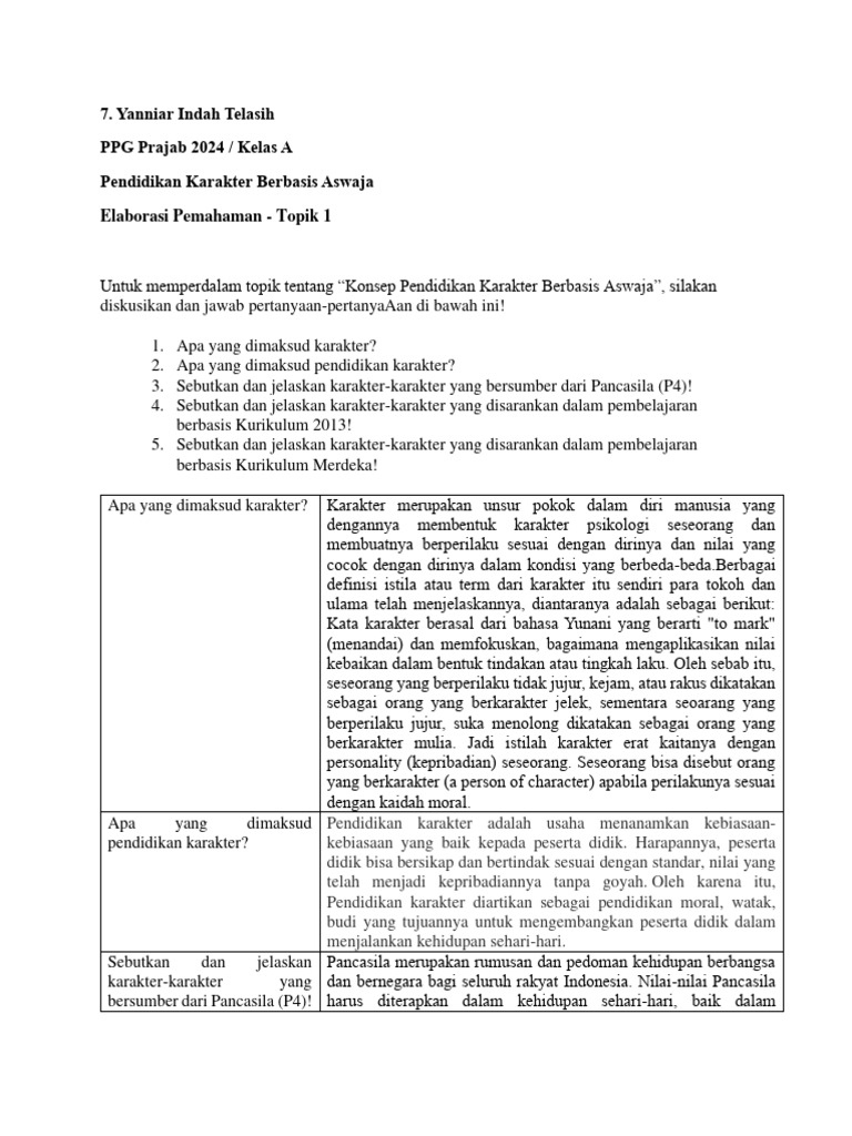 Yanniar Indah Telasih - Elaborasi T.1 - Pendidikan Karakter Berbasis Aswaja | PDF | Karier ...