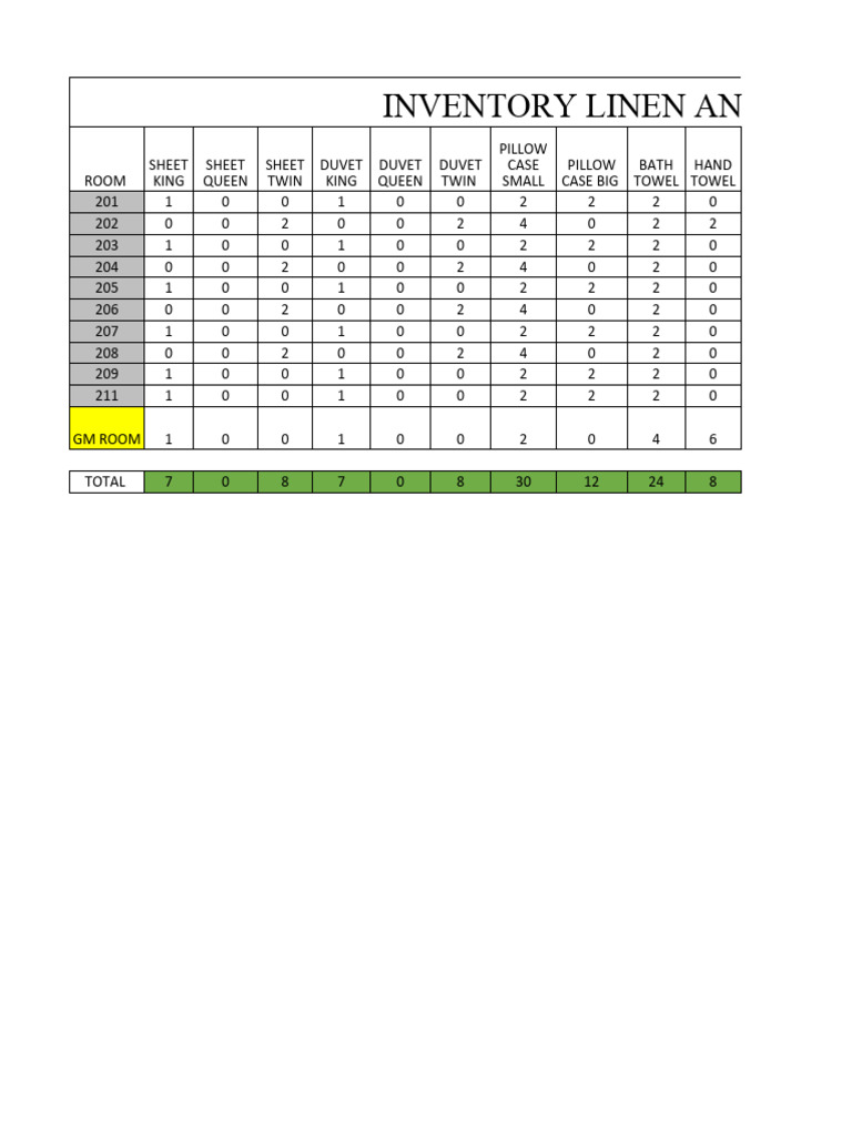 Inventory Linen January 2023 | PDF | Bed | Furniture