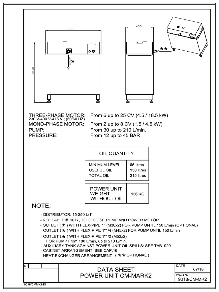 CM Mark2 | PDF
