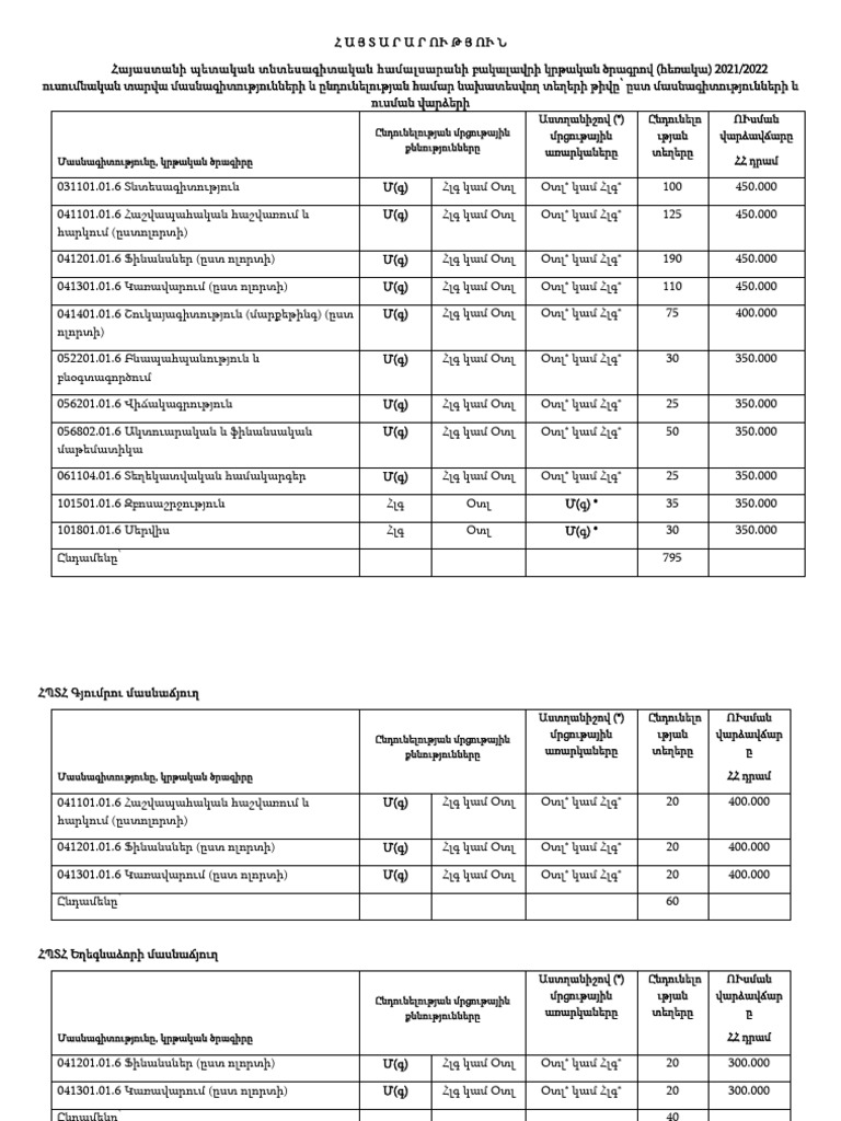 Heraka Bakalavr 2021 2022 | PDF