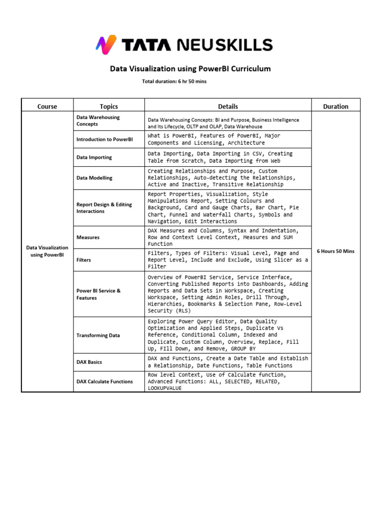 Data Visualization Using Power BI Curriculum | PDF | Data Warehouse ... Data Visualization Using Power BI Curriculum | PDF | Data Warehouse ...