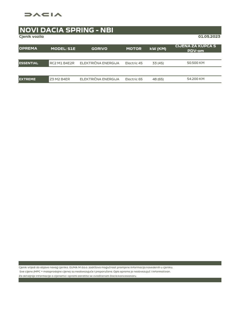 20240118 Dacia Spring | PDF