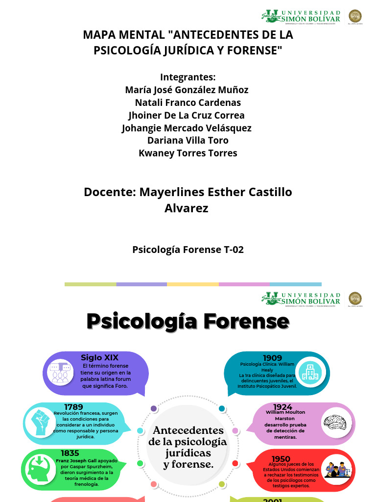 Antecedentes de la psicología forense | PDF | Sicología | Science