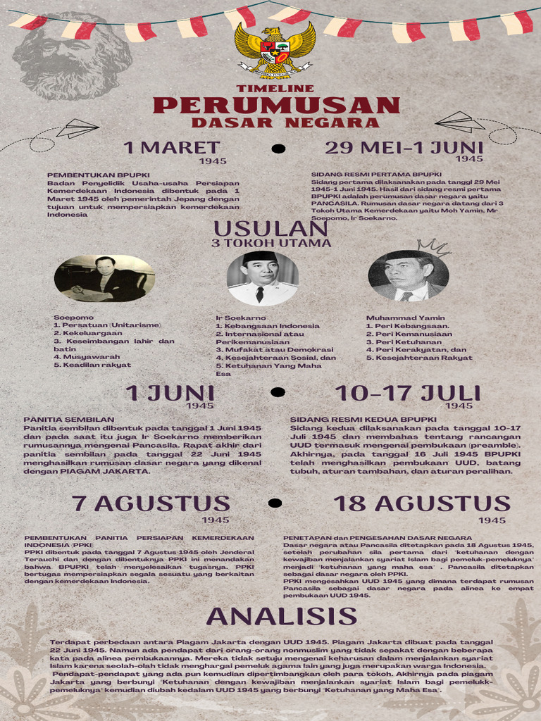 SEJARAH | PDF