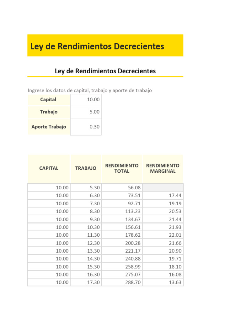 Planilla De Excel De Ley De Rendimientos Decrecientes Pdf