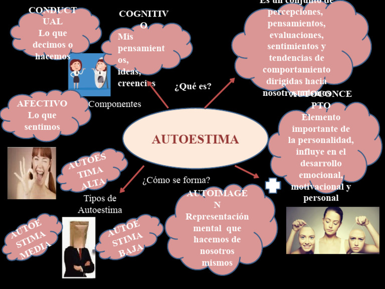 mapa-mental-autoestima-01-de-junio_compress | PDF