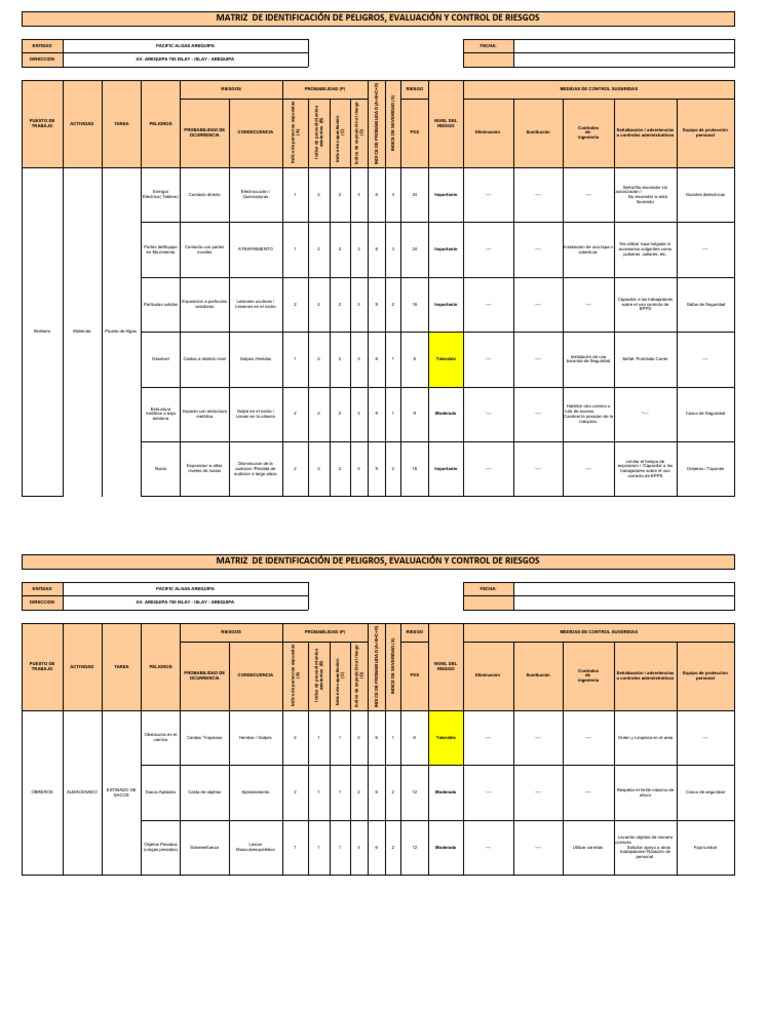 Iper Area de Producción | PDF