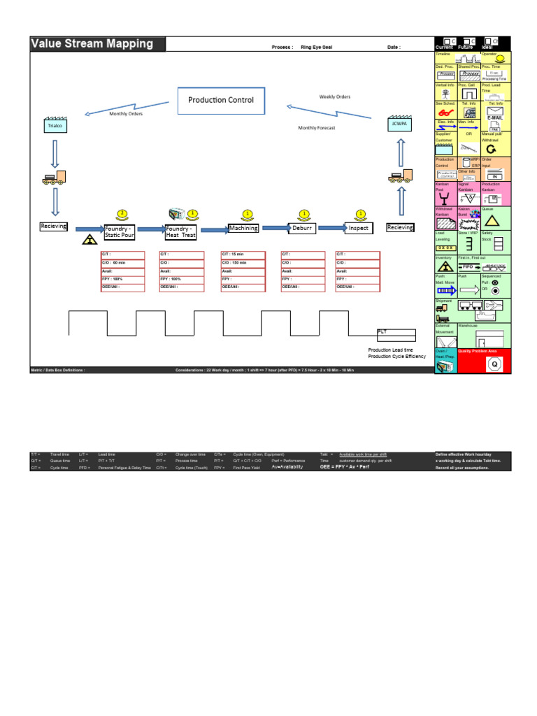 Plantilla VSM | PDF | Production And Manufacturing | Inventory