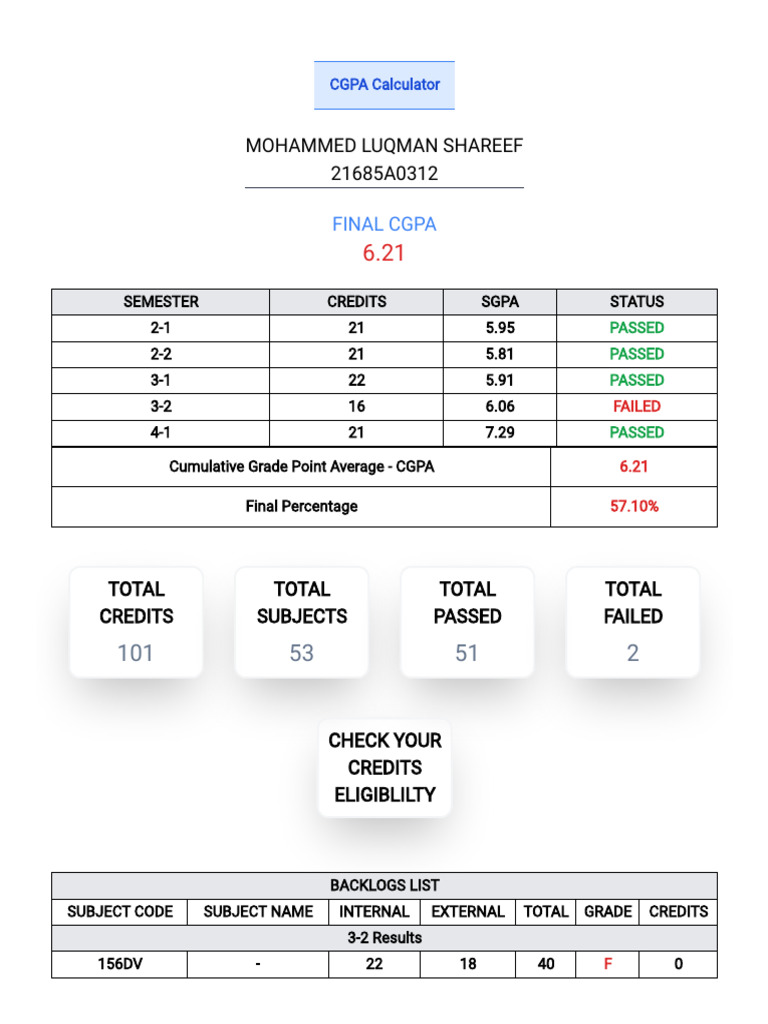 JNTUH Results - Check Your UG & PG Exam Results Online | PDF ...