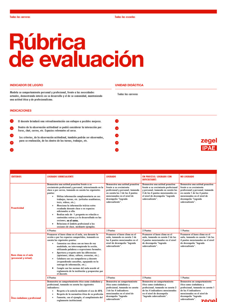 Evaluacion Actitudinal | PDF | Comportamiento | Actitud (psicología)