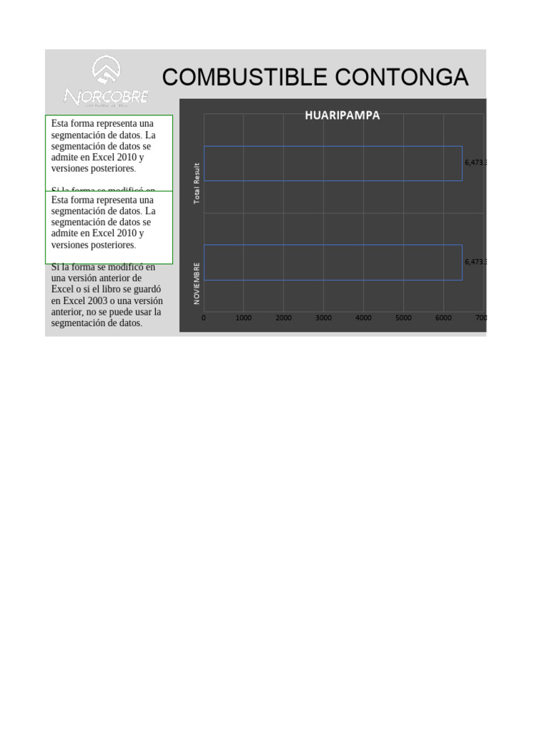 Kpi Combustible | PDF