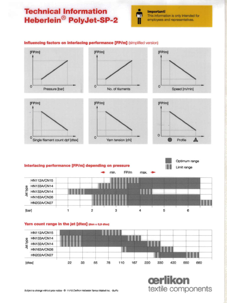 仧Technical Information Heberlein PolyJet-SP2 | PDF