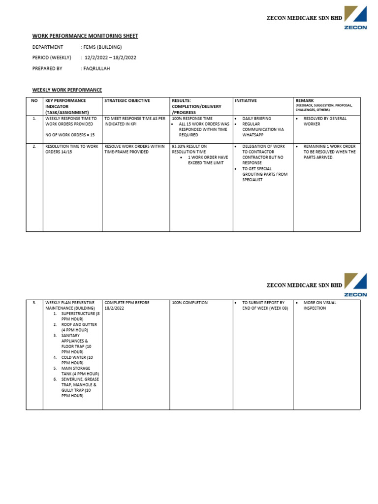 W40 Weekly Performance Monitoring Sheet | PDF