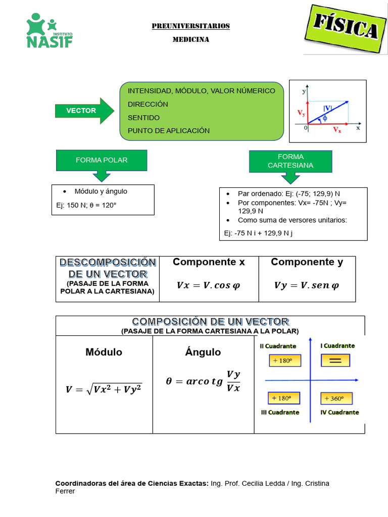 Anexo III Vectores MEDICINA | PDF | Vector Euclidiano | Álgebra lineal