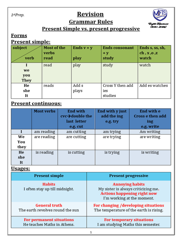 Grammar Guide: Tenses Explained | PDF | Linguistics | Grammar