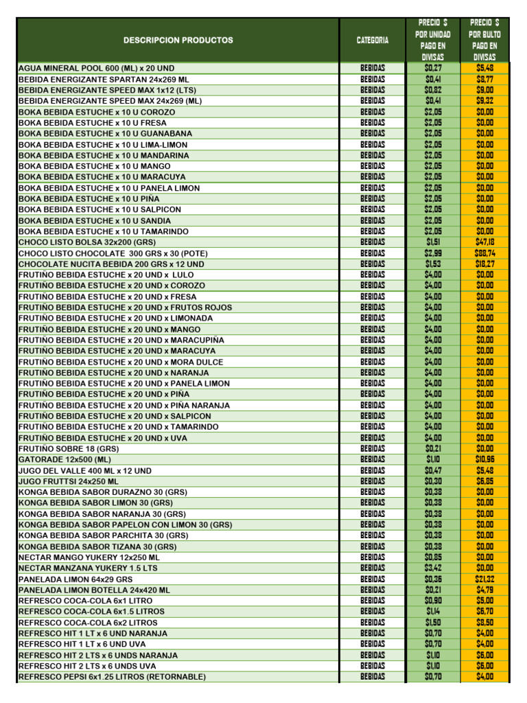 Lista Precios GTC | Descargar gratis PDF | Bebida | Alimentos