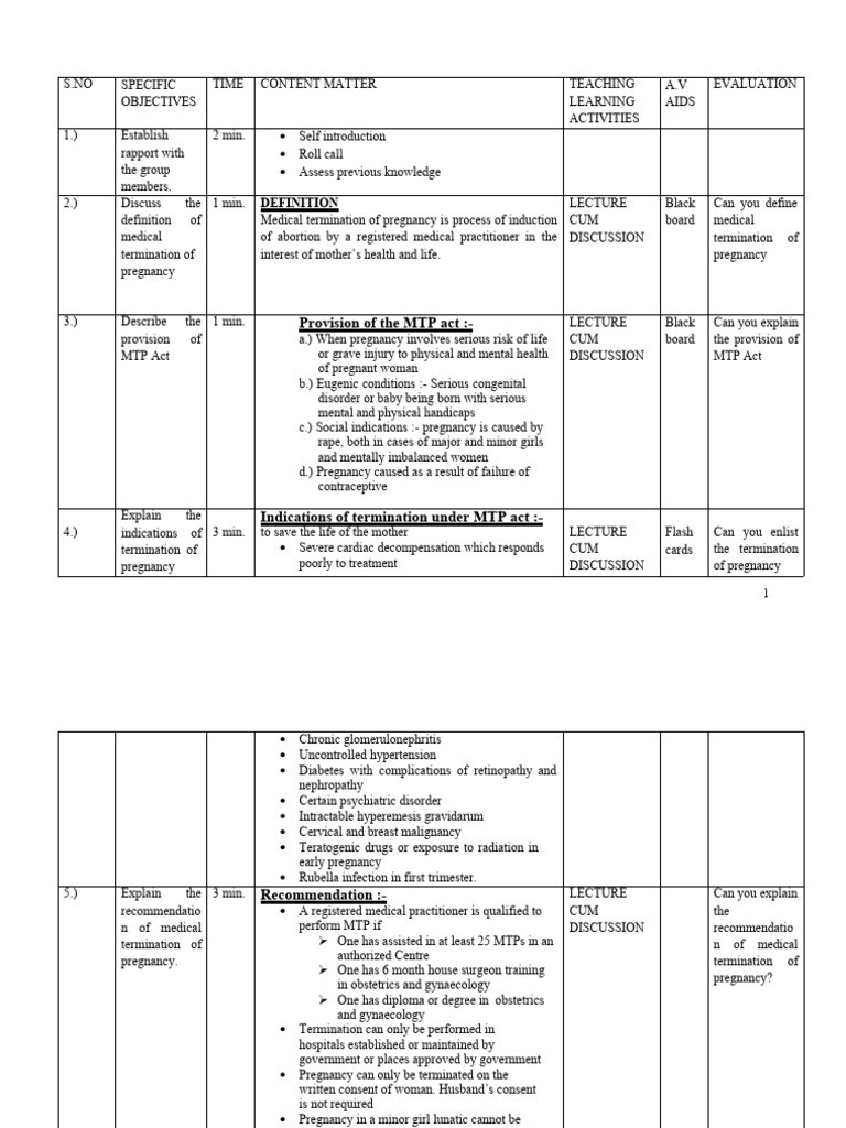 MTP Act: Guidelines and Procedures | PDF | Pregnancy | Human Pregnancy