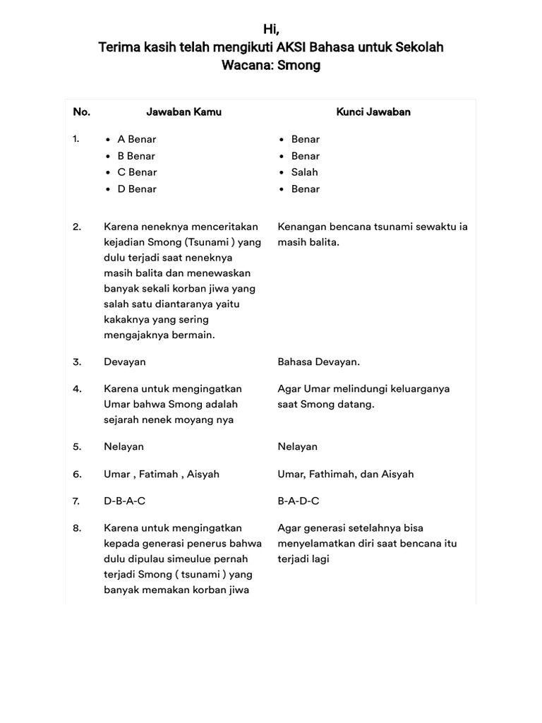Smong: Pelajaran dari Simeulue | PDF