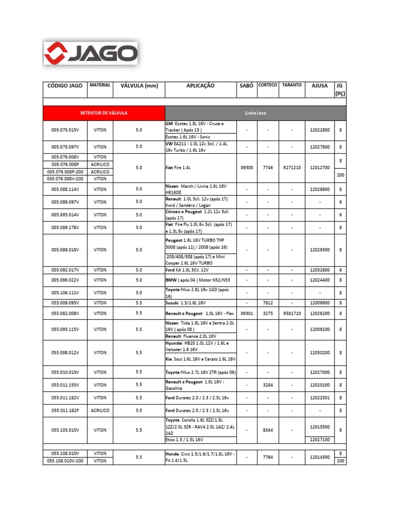 Catalogos Jago - 2019 | PDF | Renault | Carro