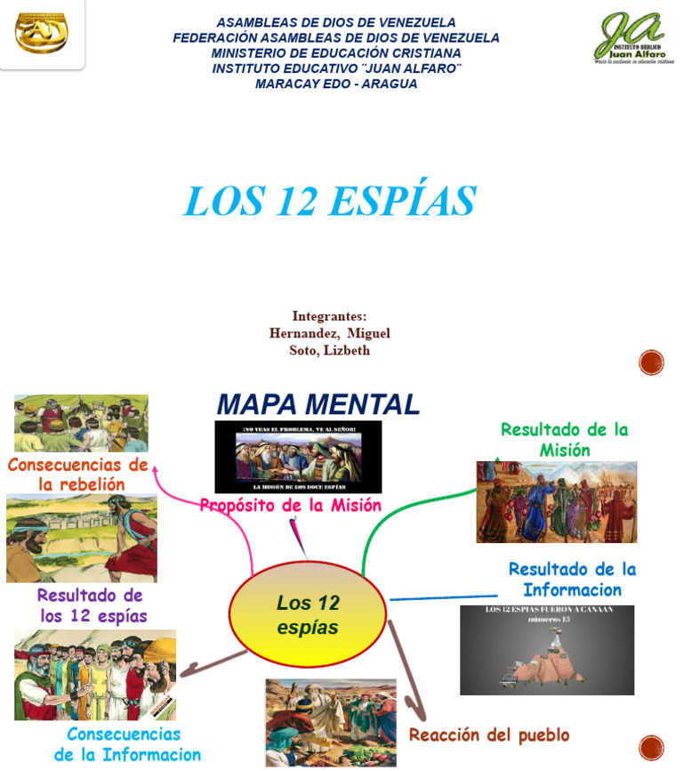 Mapa de Los 12 Espias | PDF