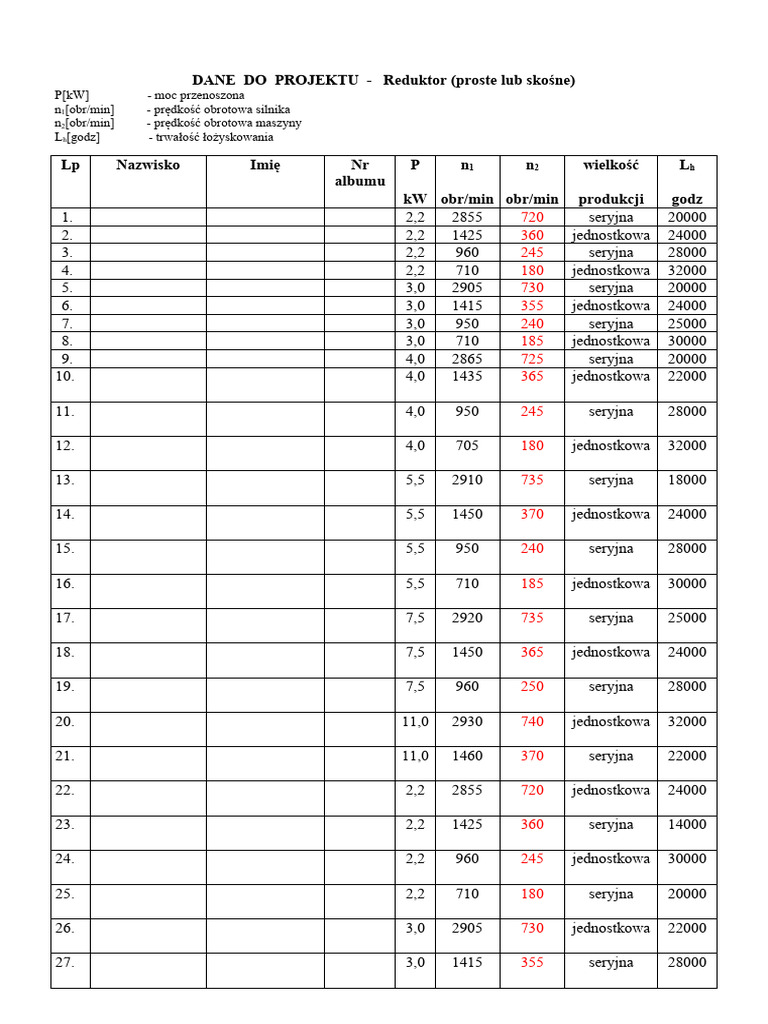 REDUKTOR Dane Przełożenie 4 | PDF