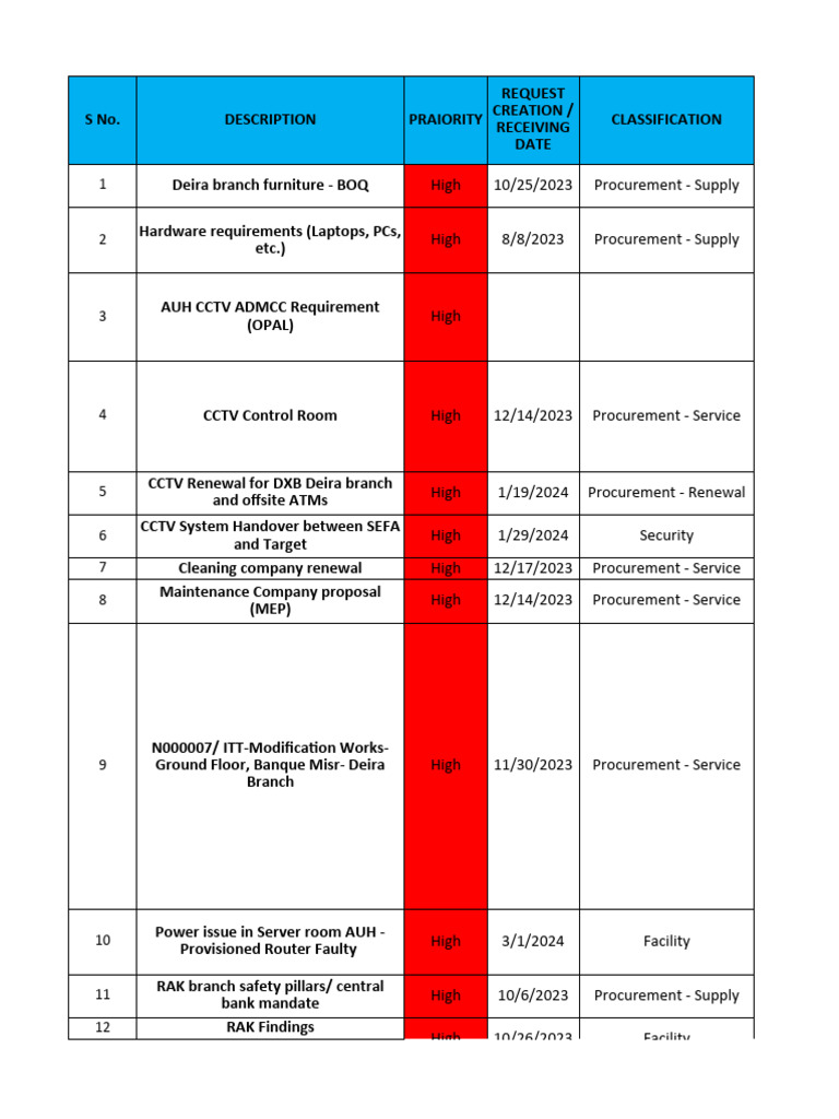 Tasks List | PDF | Computer Engineering | Computing