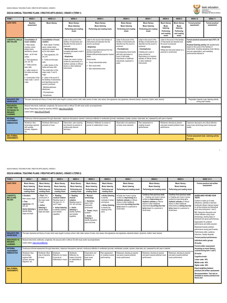 Grade 8 Music Teaching Plans 2023/24 | PDF | Teachers | Lesson Plan
