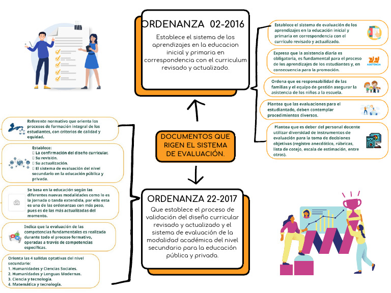 Mapa Mental Tema 1 Pdf