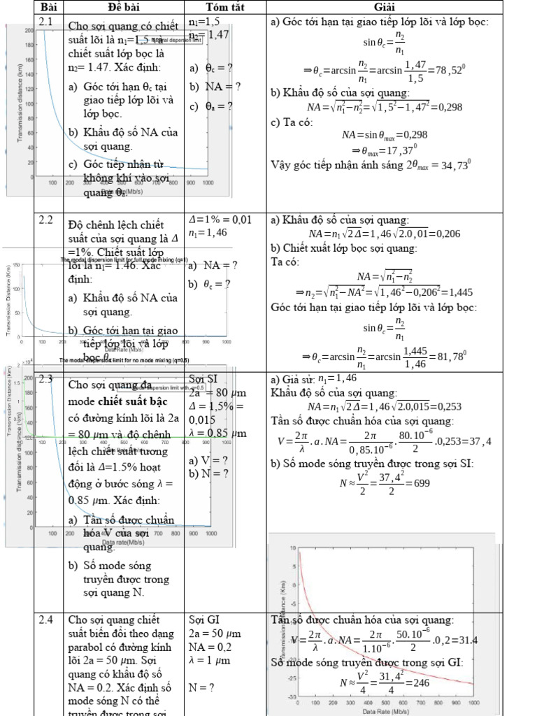 n n ⇒θ n n NA n NA ⇒θ θ | PDF