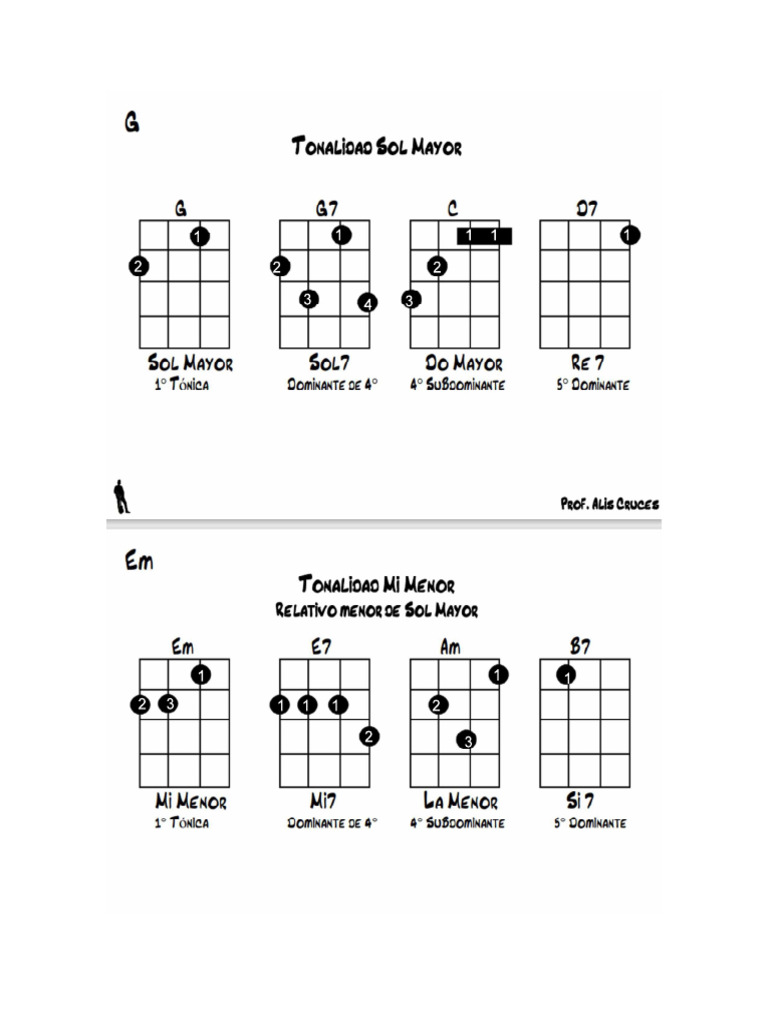 Tonalidad de Sol Mayor | PDF