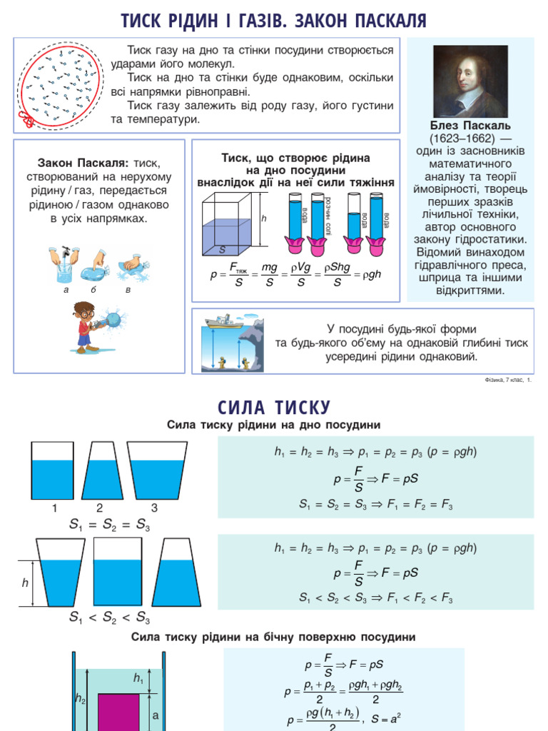 Фізика - 7 кл - 6ч - плакат - А1 - 2023-24 ГОТ | PDF