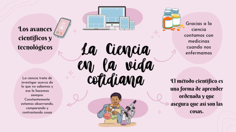 La Ciencia en La Vida Cotidiana (Organizador Visual) | PDF