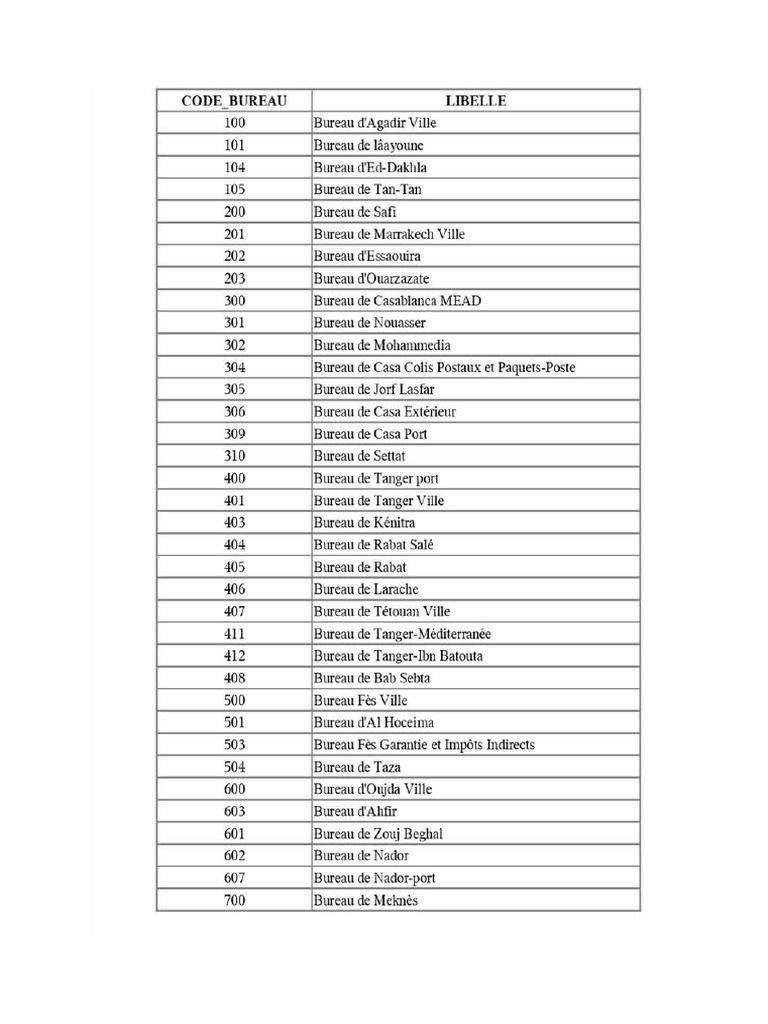 Bureau - Douane Maroc | PDF
