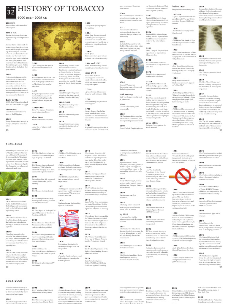 Chapter 32. The history of tobacco | PDF | Tobacco Smoking | Addiction
