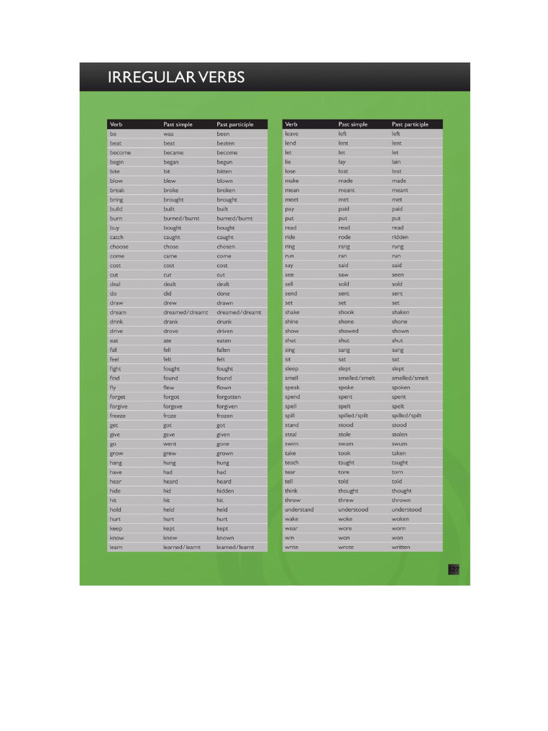 Irregular Verbs | PDF