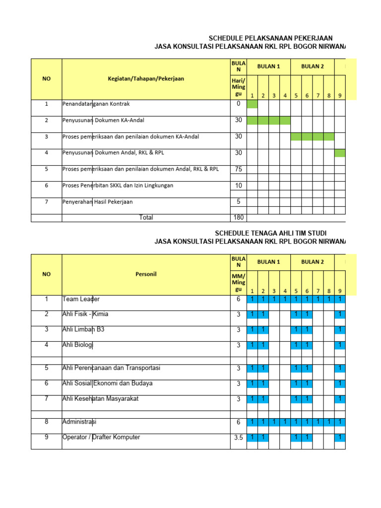 Format_RAB_lengkap (RKL RPL) | PDF