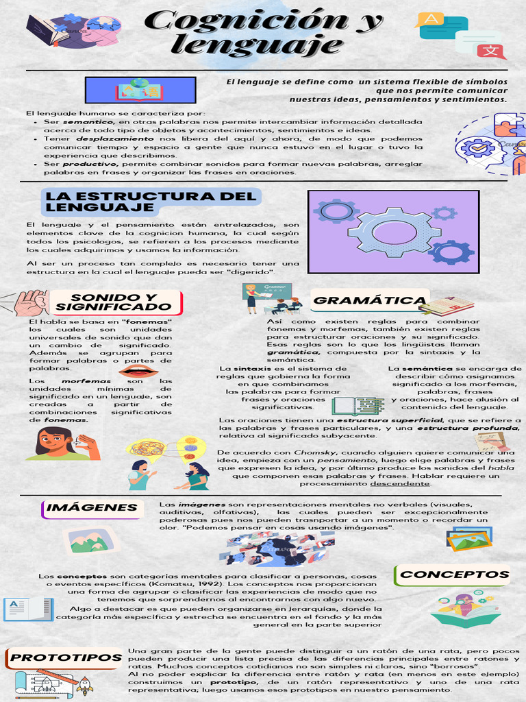 Infografía Del Lenguaje | PDF | Palabra | Pensamiento