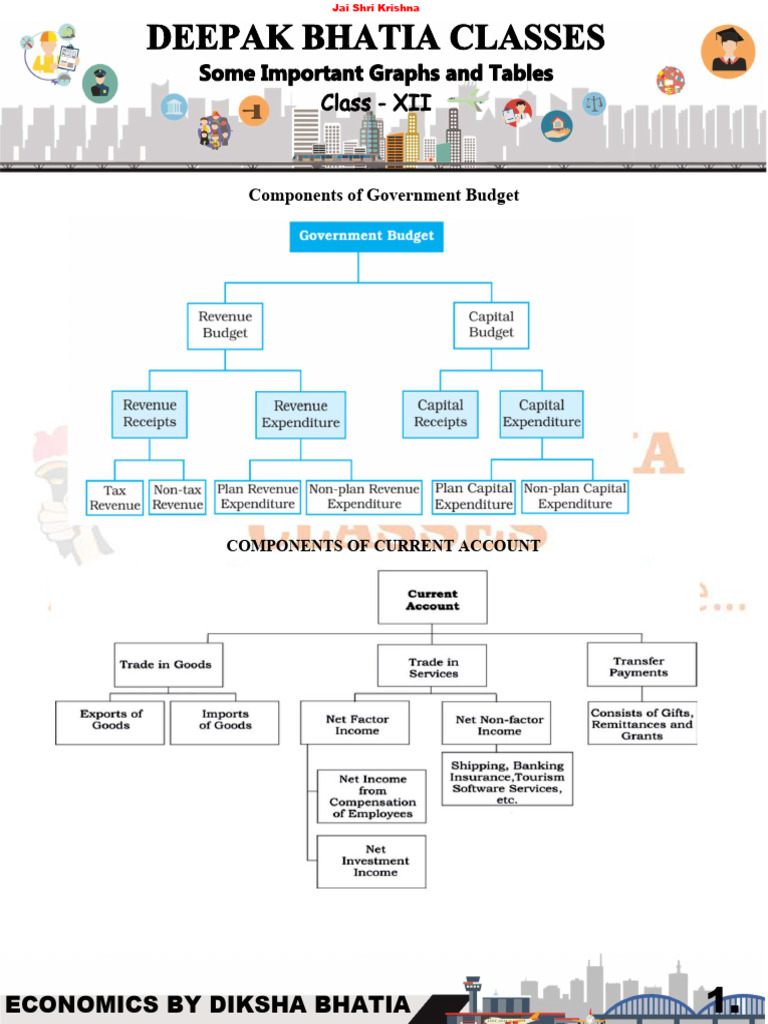 XII Eco Some Important Graphs and Tables | PDF | Gross Domestic Product ...