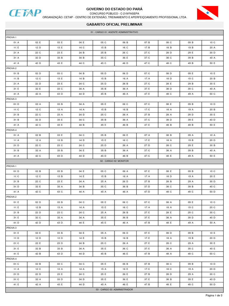 Gabarito Oficial Concurso CETAP | PDF | Métodos e Materiais de Ensino