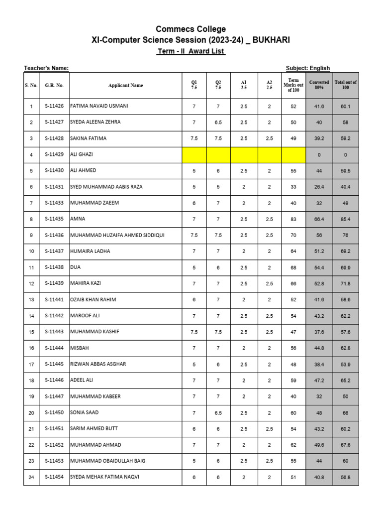 Bukhari English | PDF