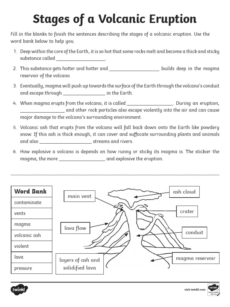 Us2 S 387 Stages of A Volcanic Eruption Activity | Download Free PDF ...
