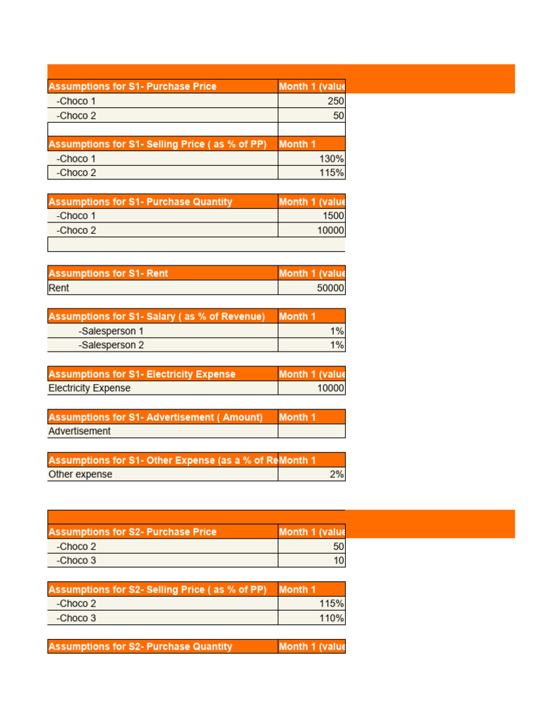 ABC Ltd. Case Study | PDF | Expense | Income Statement
