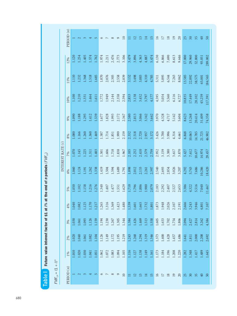 Required Tables | PDF