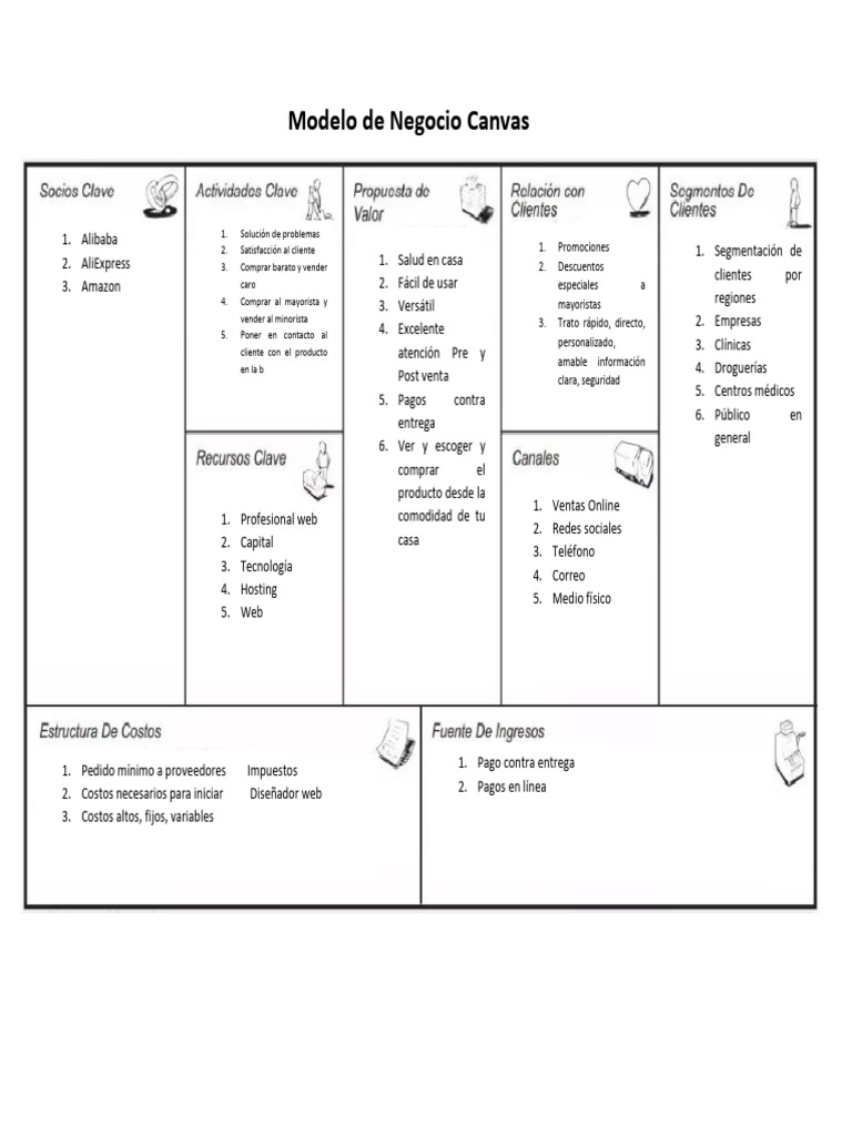 Modelo Canvas | PDF | Industrias de servicio | Business