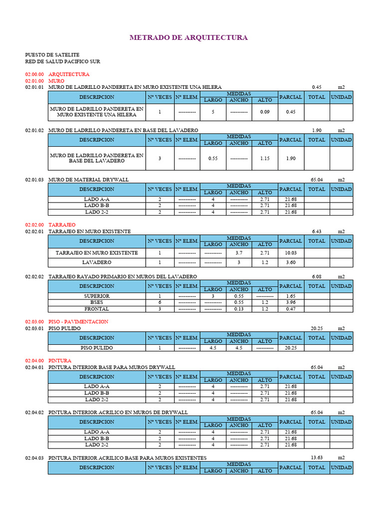 Modelo Metrados | PDF | Materiales | Ingeniero civil