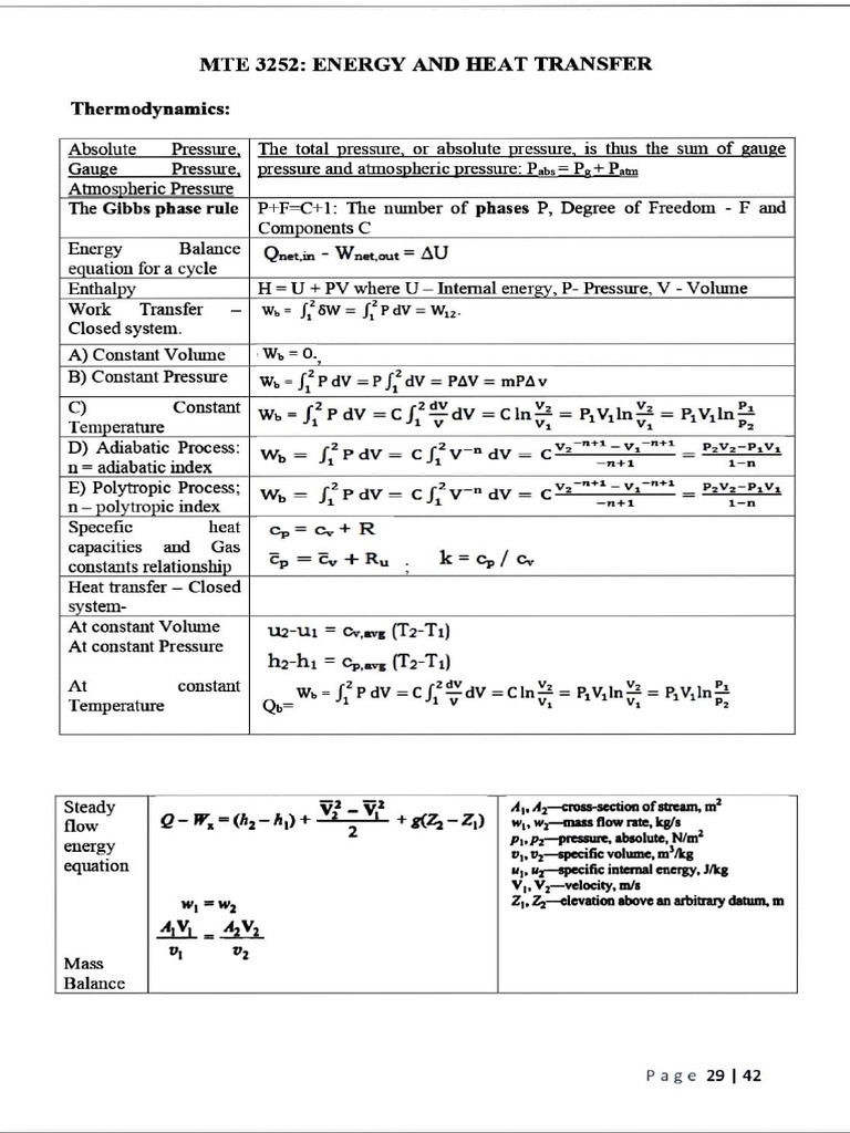 Formula Book PDF | PDF | Heat | Shear Stress