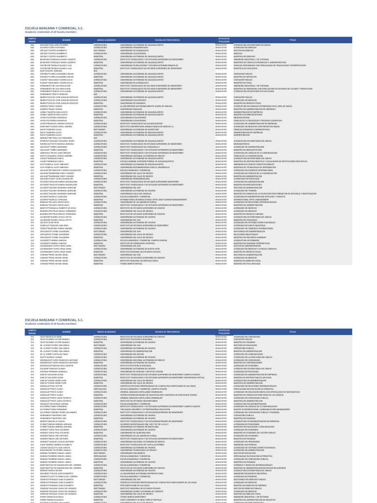 Academic Credentials of All Faculty Members | PDF | Universidad | México